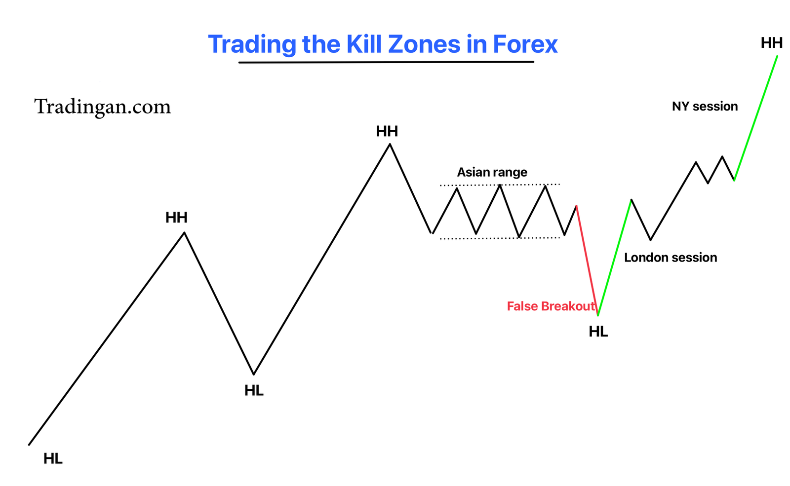 Strategi “Killzone Time” (London & New York Session) untuk Scalping ...